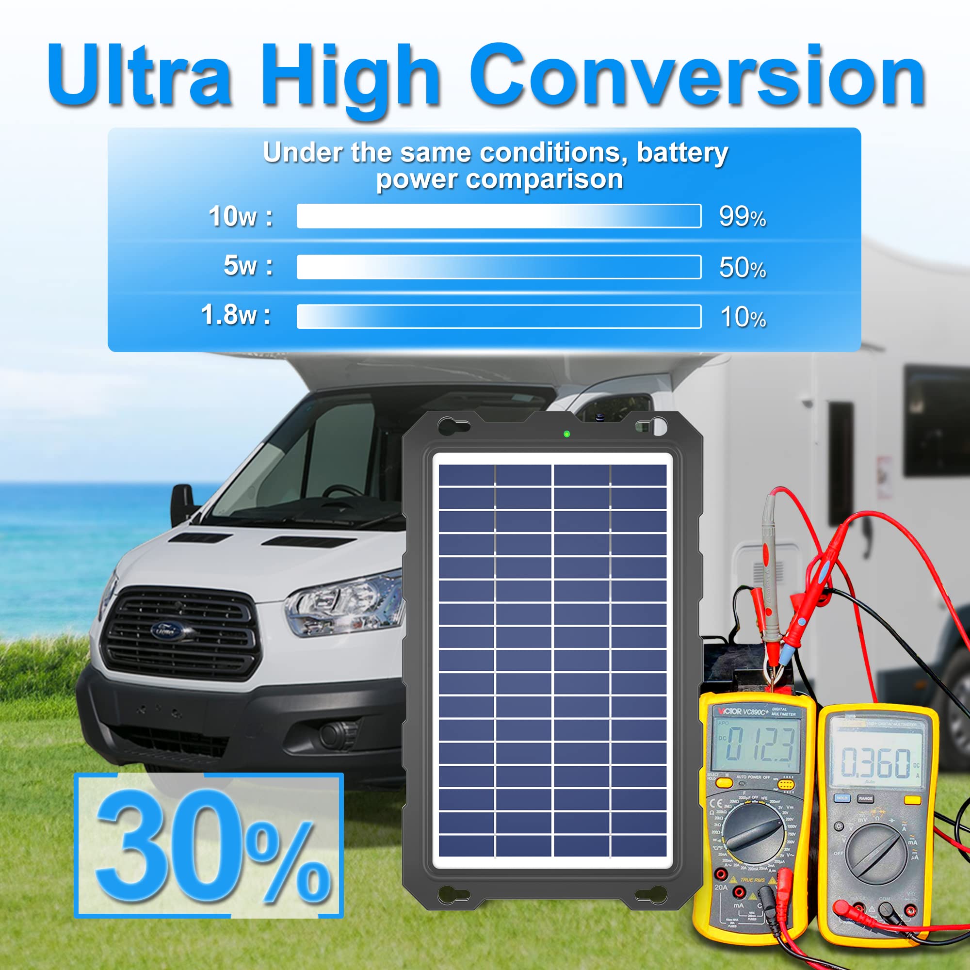 POWOXI Solar Battery Charger 12 Volt 10W Solar Panel Kit for Car, Boat, RV, Trailer, Motorcycle, Marine, Automotive, Powersports, Snowmobile, etc.