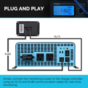 Renogy Inverter Monitor High Precision Remote Meter Smart Inverter Control Display Compatible with PGH Series