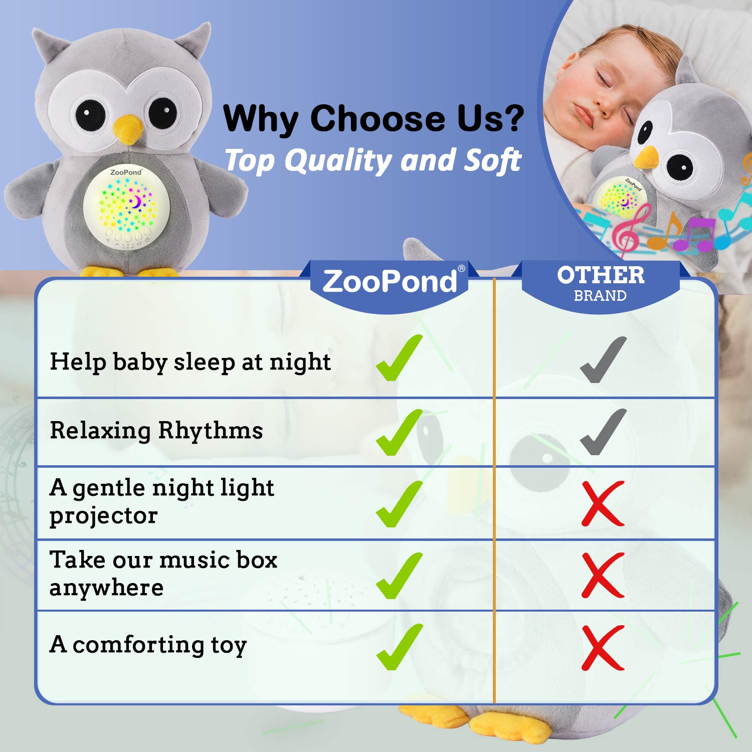 ZooPond - Baby Soother White Noise Machine, Shush, Crib Toy with Music and Lights, Star Projector, Infant Sleep Aid, Owl Sound Machine (Grey)