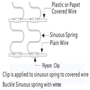 Upholstery Supply Spring Repair Kit for Sofa Furniture Springs 40 Stay Wire Clips 16 Gauge 20ft Paper Wrapped Wire