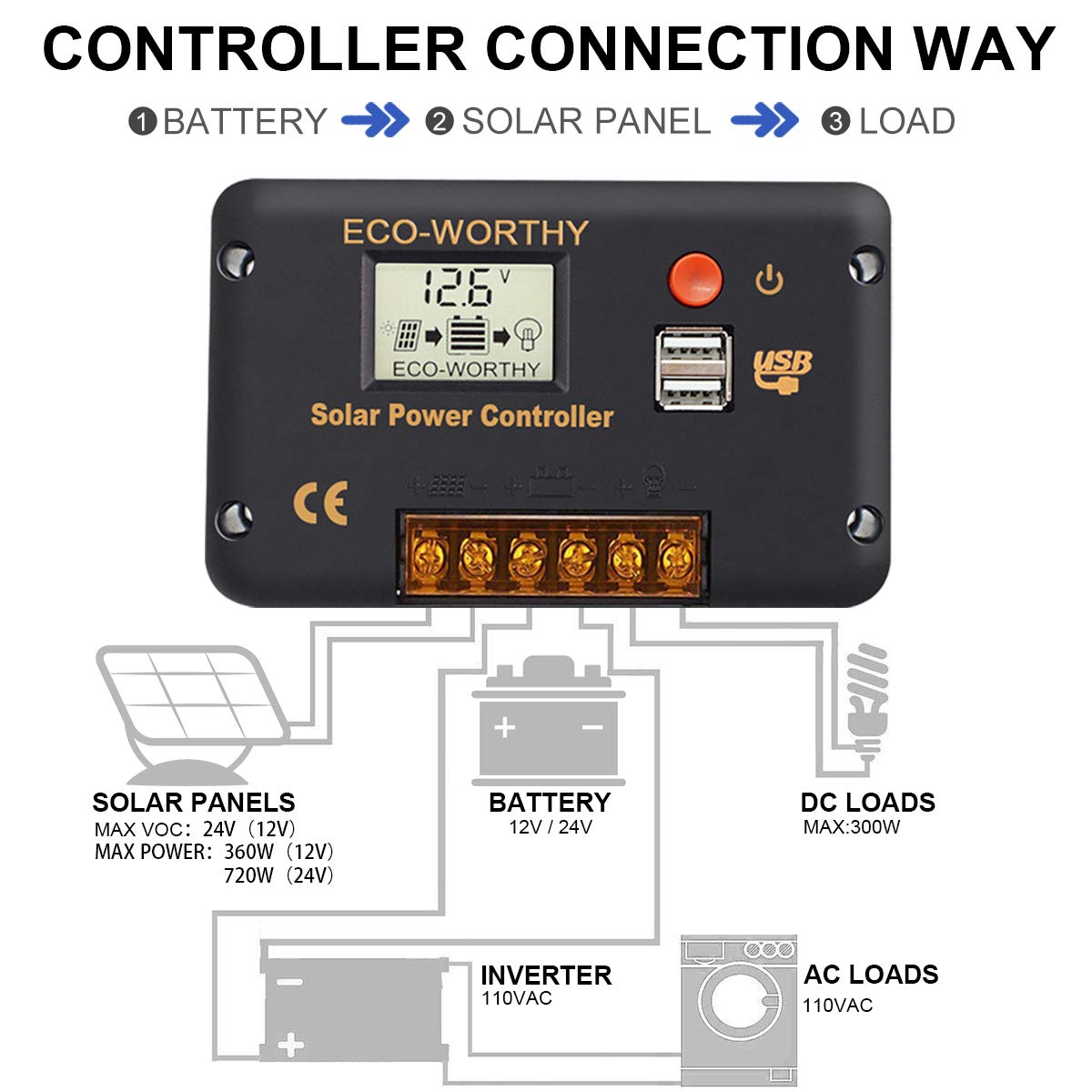 ECO-WORTHY 30A Solar Charger Controller Solar Panel Battery Intelligent Regulator with Dual USB Port Auto 12/24V PWM Positive Ground…