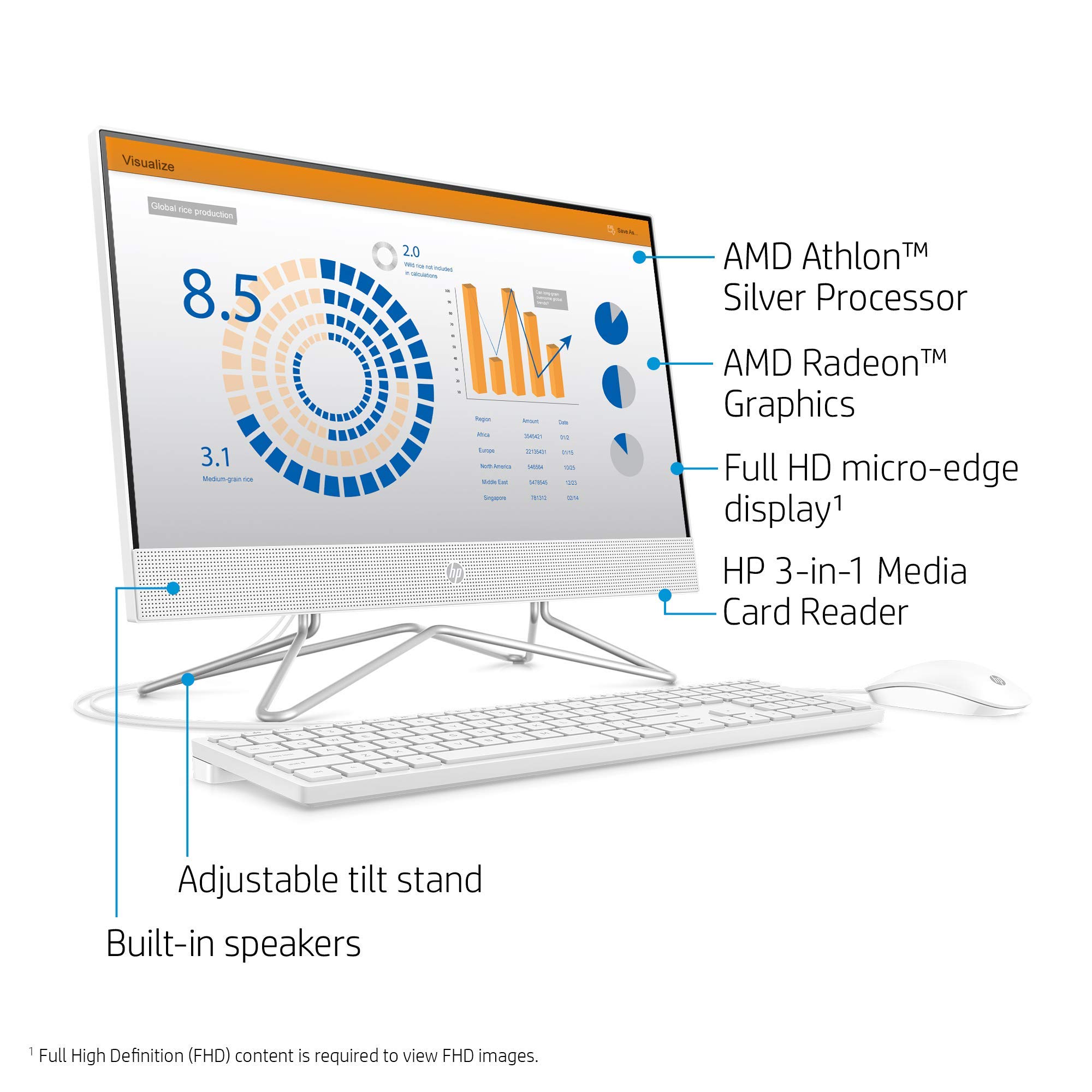 HP 22-inch All-in-One Desktop Computer, AMD Athlon Silver 3050U Processor, 4 GB RAM, 256 GB SSD, Windows 10 Home (22-dd0010, White), Snow White (Renewed)