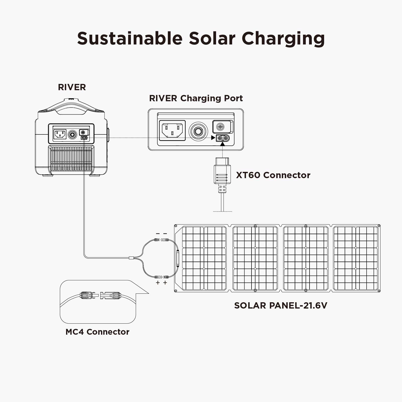 EF ECOFLOW Portable Power Station RIVER 288Wh with 110W Solar Panel, 3 x 600W(X-Boost 1800W) AC Outlets, Solar Generator for Outdoors Camping RV Hunting Emergency