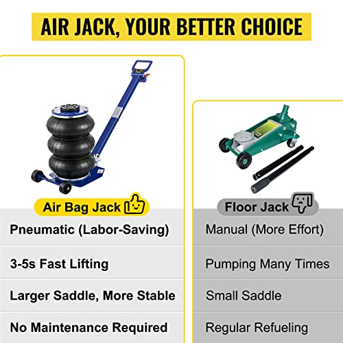 VEVOR Air Jack, 3 Ton/6600 lbs Triple Bag Air Jack, Air Bag Jack Lift Up to 15.75 Inch, 3-5S Fast Lifting Air Bag Jack for Cars with Adjustable Long Handle (Blue)