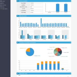 IAMMETER Bi-directional, Din Rail,Split Core CT,Solar PV System monitoring,Power Usage Monitor, Modbus TCP/RTU, Home-Assistant,NodeRed,Openhab,Iobroker,Single Phase Energy Meter,WiFi,150A,60Hz,CE,FCC