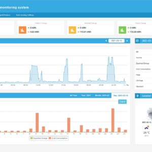 IAMMETER Bi-directional, Din Rail,Split Core CT,Solar PV System monitoring,Power Usage Monitor, Modbus TCP/RTU, Home-Assistant,NodeRed,Openhab,Iobroker,Single Phase Energy Meter,WiFi,150A,60Hz,CE,FCC