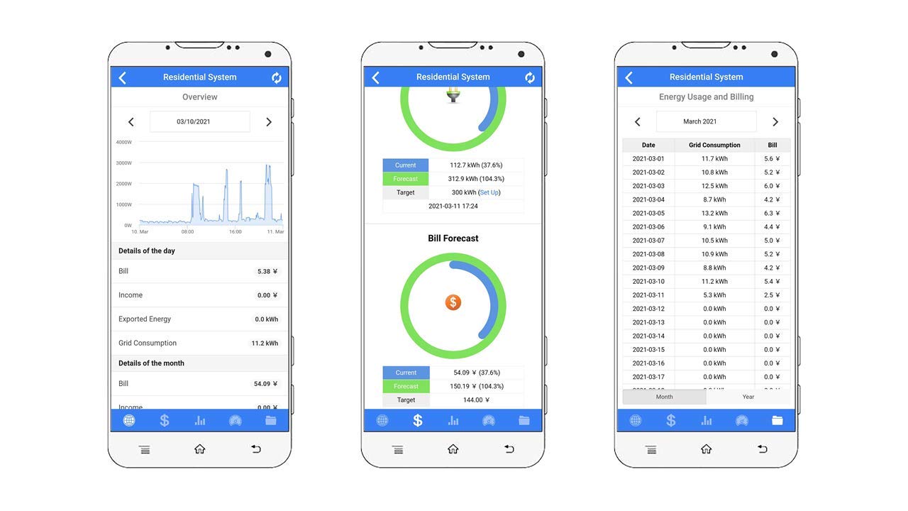 IAMMETER Bi-directional, Din Rail,Split Core CT,Solar PV System monitoring,Power Usage Monitor, Modbus TCP/RTU, Home-Assistant,NodeRed,Openhab,Iobroker,Single Phase Energy Meter,WiFi,150A,60Hz,CE,FCC