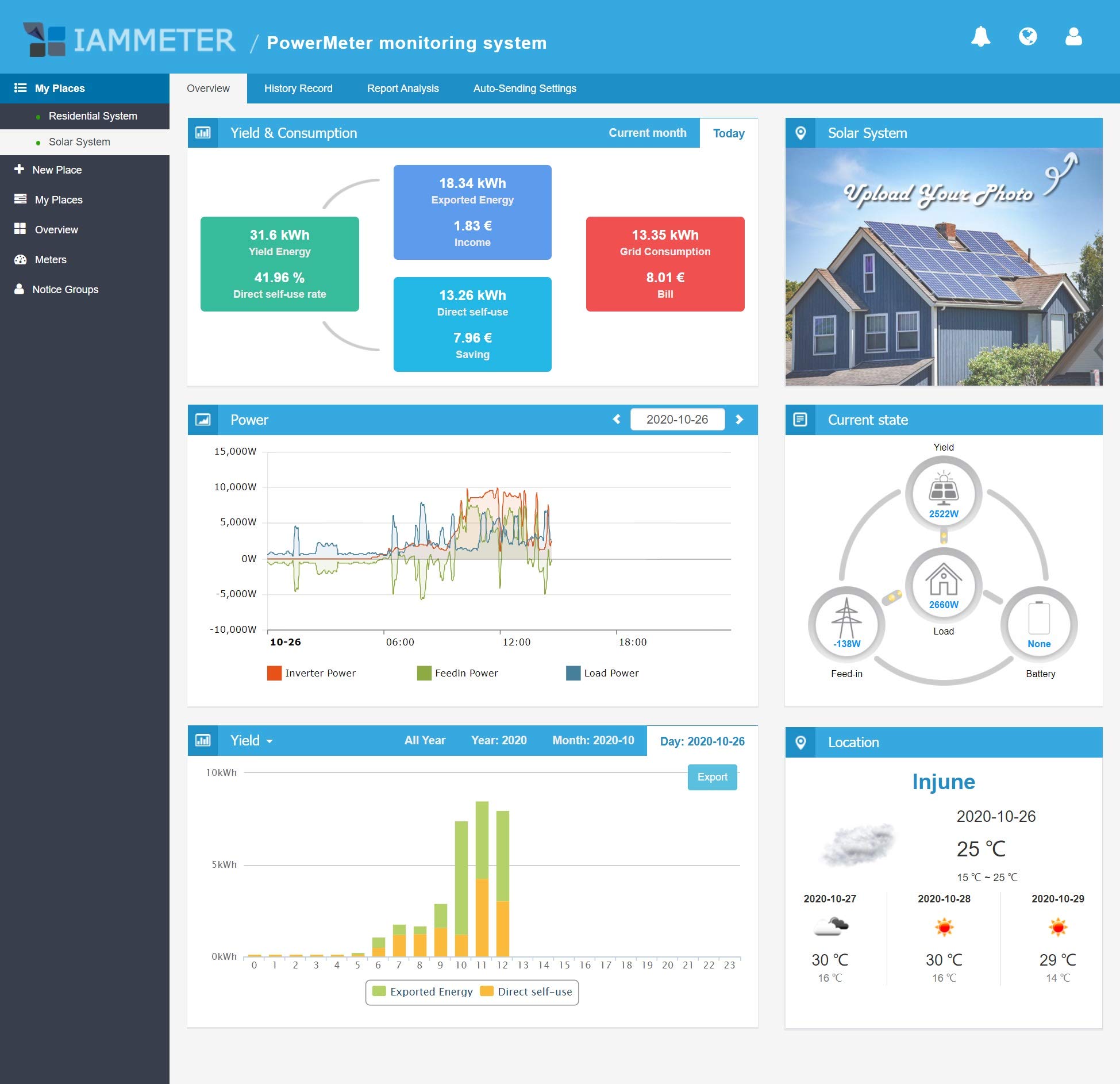 IAMMETER Bi-directional, Din Rail,Split Core CT,Solar PV System monitoring,Power Usage Monitor, Modbus TCP/RTU, Home-Assistant,NodeRed,Openhab,Iobroker,Single Phase Energy Meter,WiFi,150A,60Hz,CE,FCC