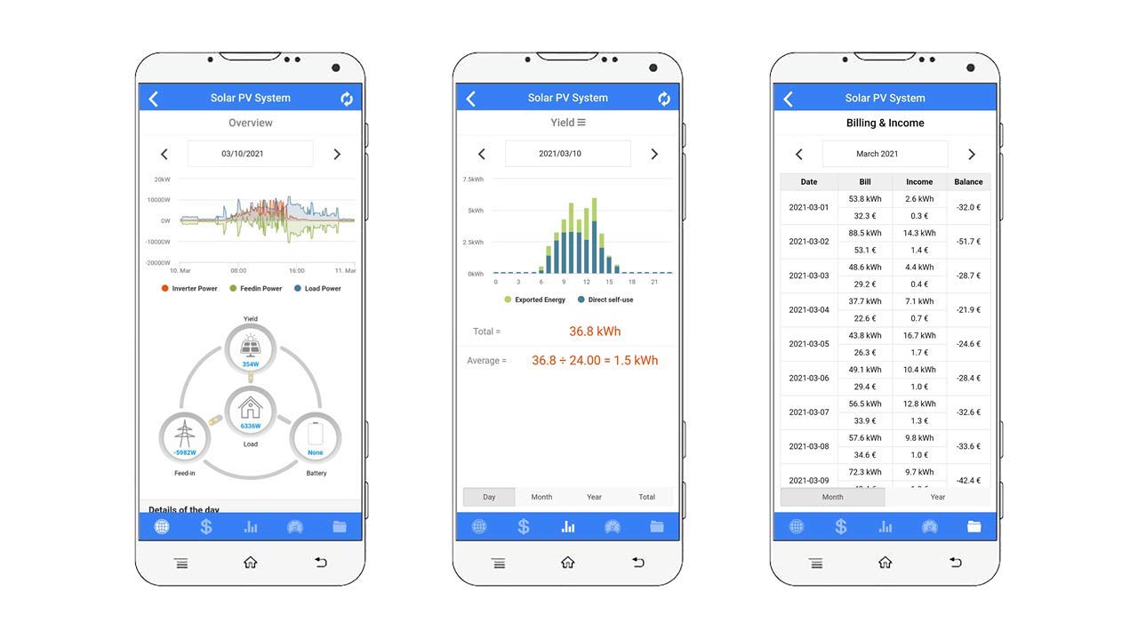 IAMMETER Bi-directional, Din Rail,Split Core CT,Solar PV System monitoring,Power Usage Monitor, Modbus TCP/RTU, Home-Assistant,NodeRed,Openhab,Iobroker,Single Phase Energy Meter,WiFi,150A,60Hz,CE,FCC