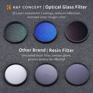 K&F Concept 72mm UV/CPL/ND Lens Filter Kit (3 Pieces)-18 Multi-Layer Coatings, UV Filter + Polarizer Filter + Neutral Density Filter (ND4) + Cleaning Cloth+ Filter Pouch for Camera Lens (K-Series)