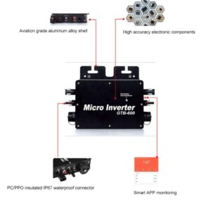 Fafeicy Solar Power Grid Tie Inverter, GTB600 600W Pure Sine Waving Aluminum Alloy Micro Inverter(AC110-130V), Inverter Power Supply, Charger