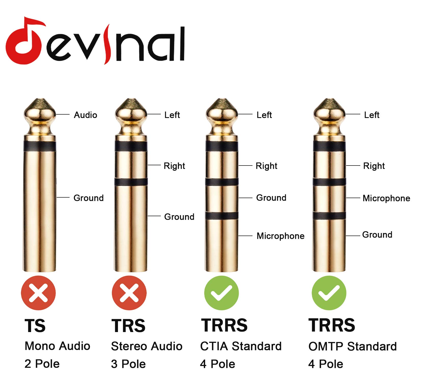 Devinal 3.5mm TRRS Headphone Extension Cable, 1/8" inch Female 4-Pole to Male Extension Cord, Mini-Jack Aux Stereo Audio Connector 10Ft/3M (2 Pack)