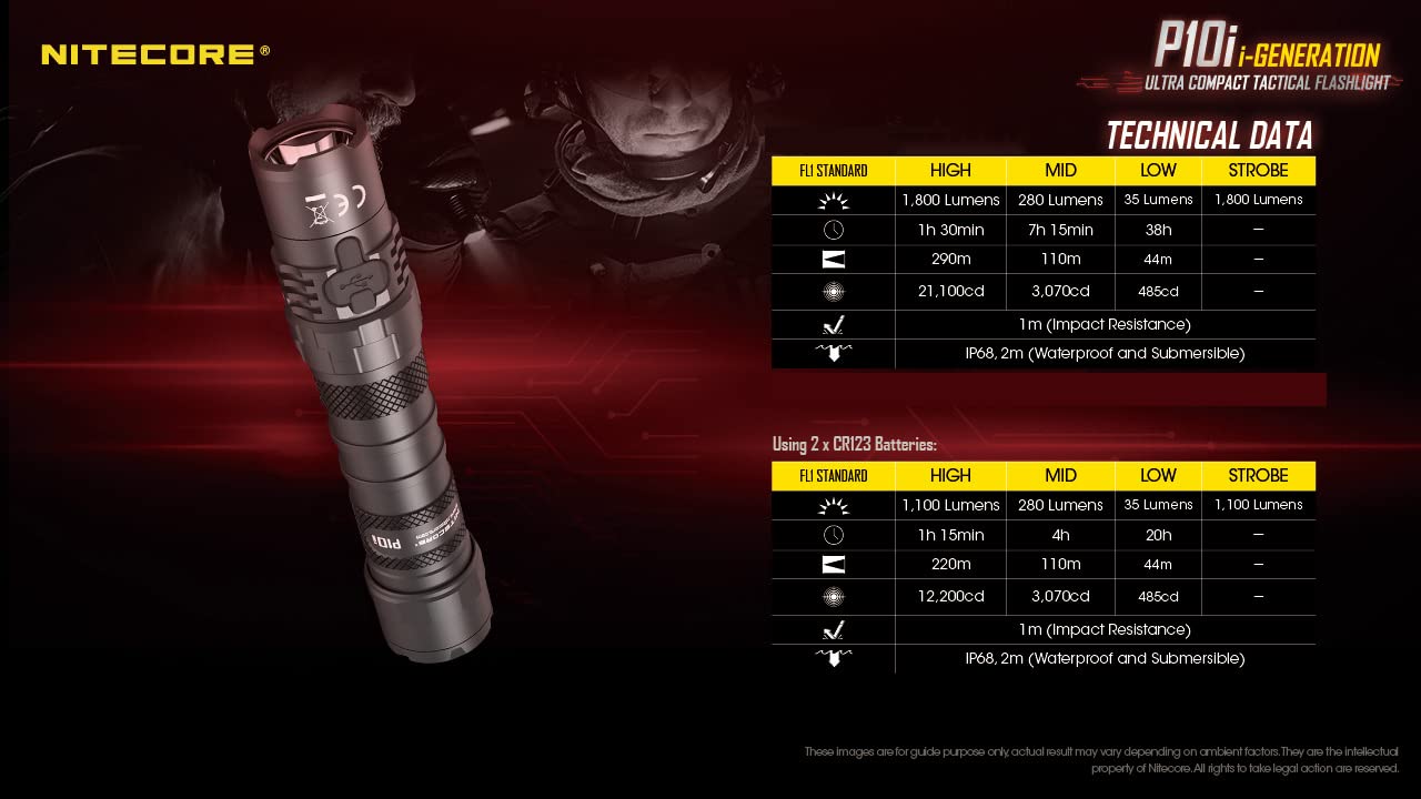 Nitecore P10i 1800 Lumen USB-C Rechargeable Tactical Flashlight, Strobe Ready with LumenTac Organizer