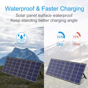 100W Portable Solar Panel Kit with Stand Foldable Solar Panel Charger for Power Station, 8mm Power Station, Portable Generator, Phones, Laptop, with QC 3.0 USB DC Ports