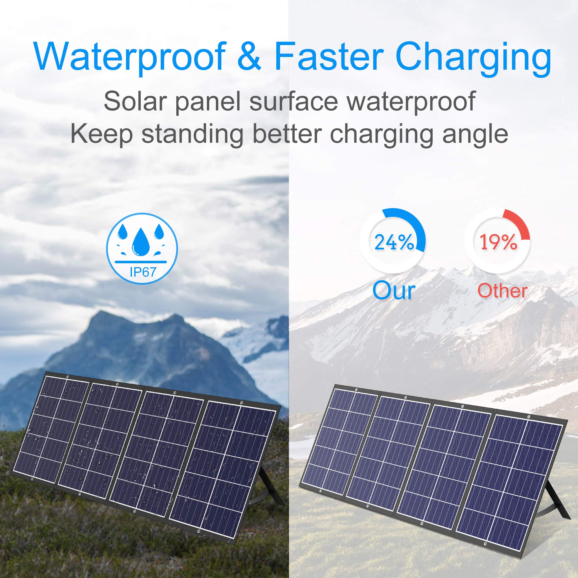 100W Portable Solar Panel Kit with Stand Foldable Solar Panel Charger for Power Station, 8mm Power Station, Portable Generator, Phones, Laptop, with QC 3.0 USB DC Ports