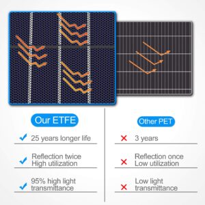 100W Portable Solar Panel Kit with Stand Foldable Solar Panel Charger for Power Station, 8mm Power Station, Portable Generator, Phones, Laptop, with QC 3.0 USB DC Ports