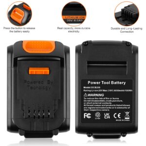 HIGH QUALITY FUTUREBATT FUTUREBATT [2Pack] 20V Max Battery for DEWALT 20-Volt Tools Lithium Battery Replacement DCB206 DCB205 DCB204 DCB203 DCB201 DCB200 DCB181 DCB180 DCD DCF DCG DCS Series