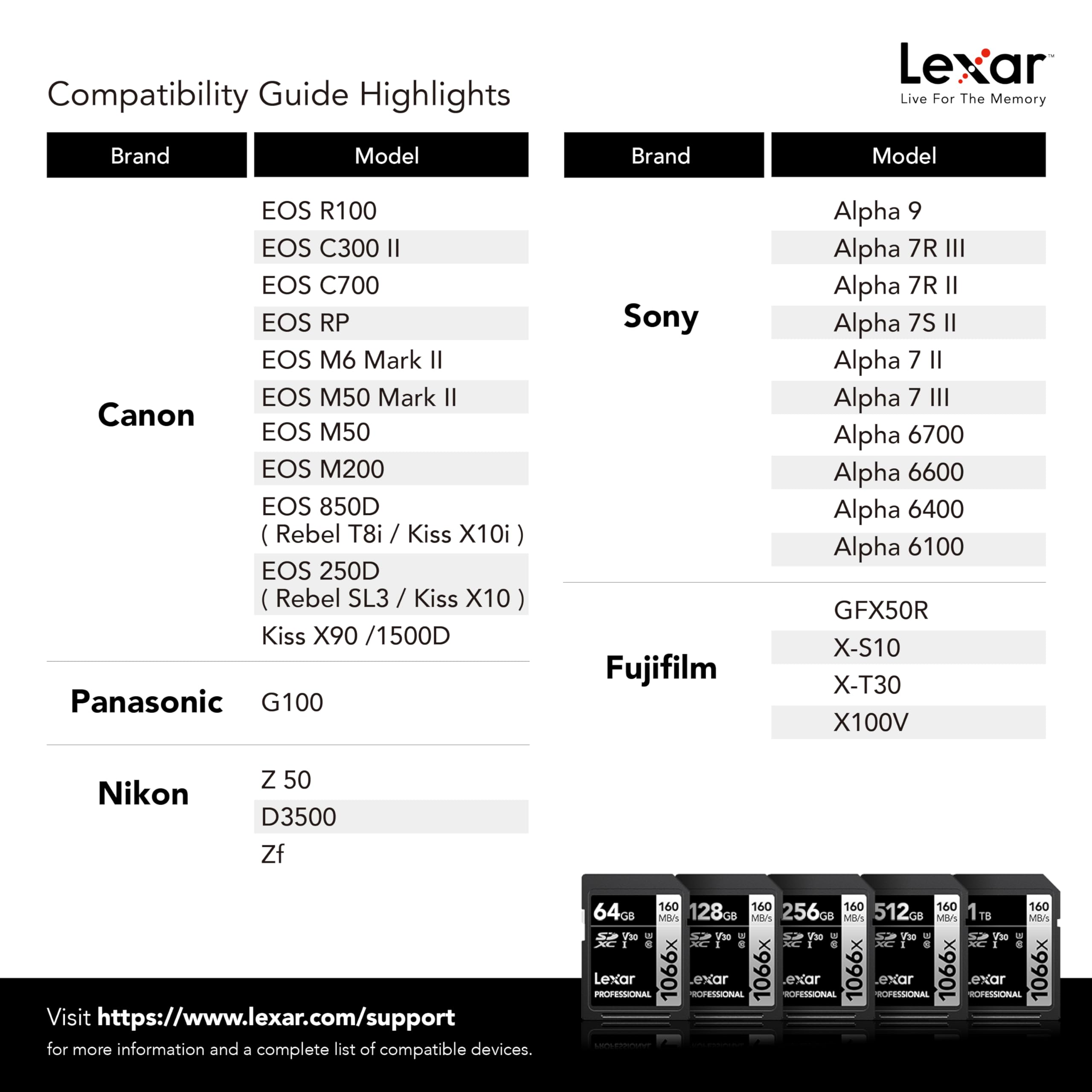 Lexar 512GB Professional 1066x SDXC Memory Card, UHS-I, C10, U3, V30, Full-HD & 4K Video, Up To 160MB/s Read, for DSLR and Mirrorless Cameras (LSD1066512G-BNNNU)