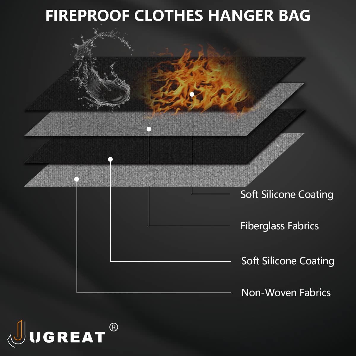 JUGREAT Hanger Diversion Fireproof Safe with Lock,Hidden Pocket Safe，Secret Safe for Cash Hiding - Waterproof Hanger Safe, Under Hanging Clothes with Pocket to Hide Valuables for Travel -1 Pack