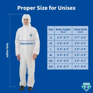 Medtecs Hazmat Suit Level 4 Disposable PPE with Hood - 6 Sizes, AAMI Biohazard Protection