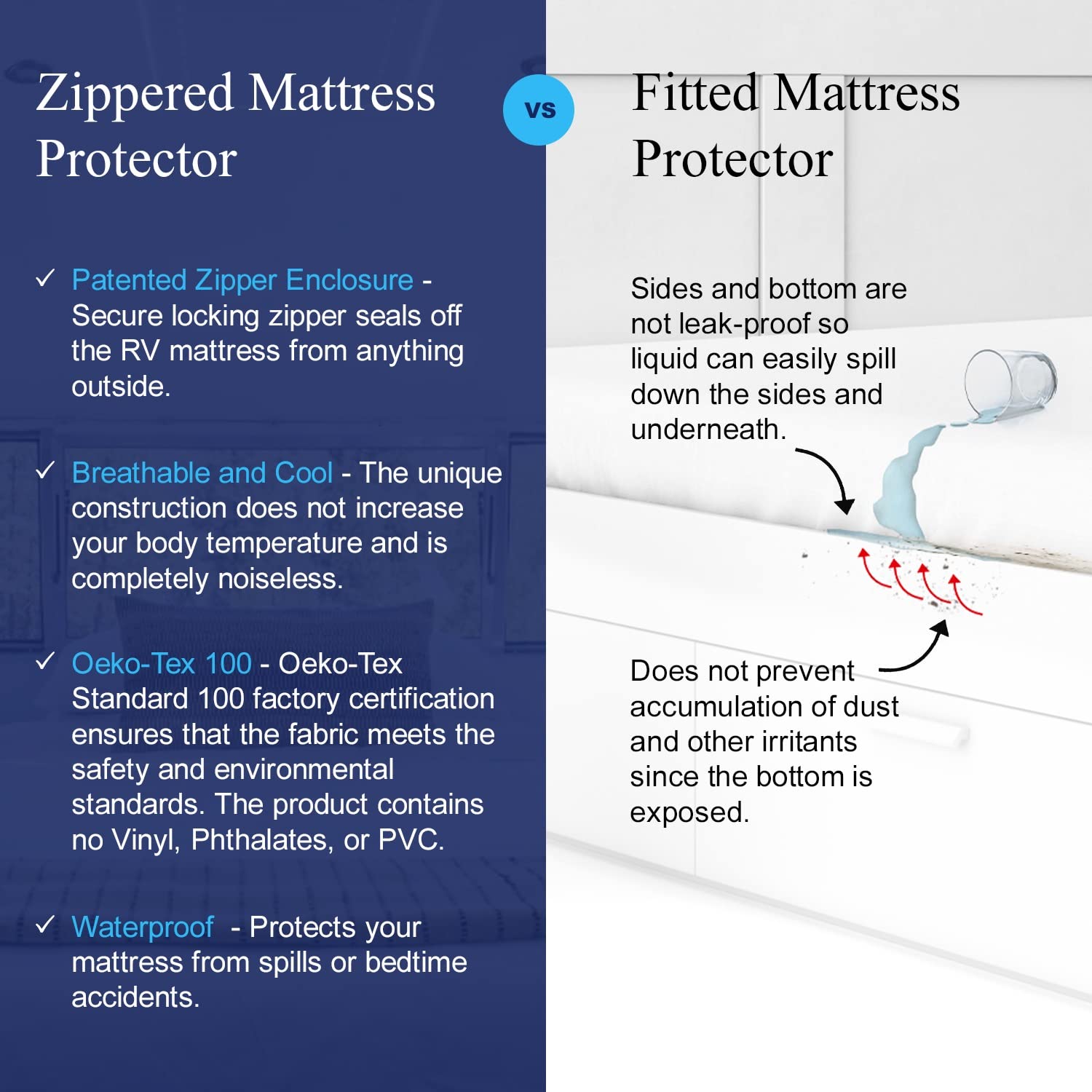 RV 6 Sided Zippered Mattress Protector with Secure Locking Zipper for 30x80 Split Queen. Creates a Natural Seal Around Your Mattress from Dust, Pet Dander, Pollen, Liquids & More. Oeko-Tex Certified