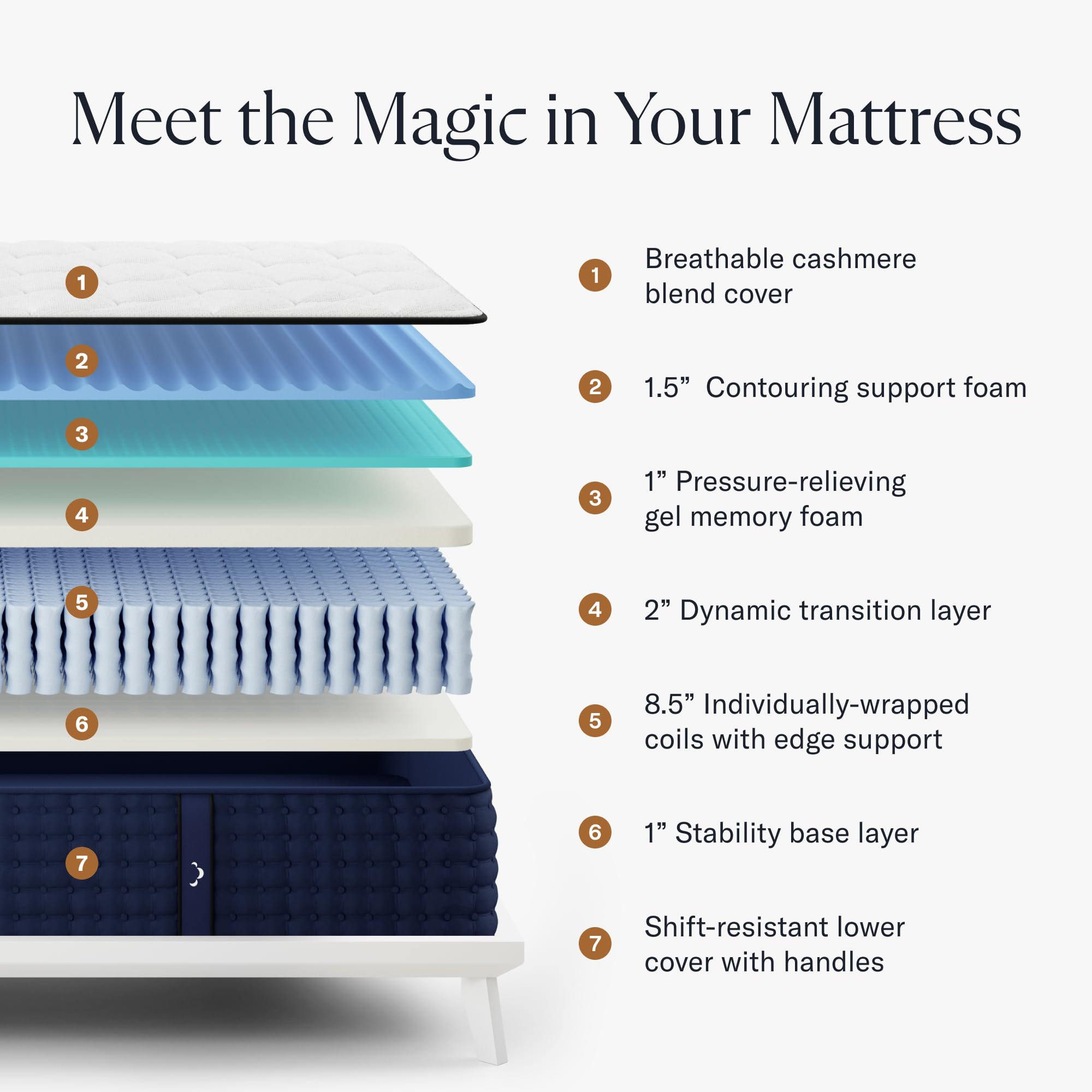 Dream Cloud 14" Twin Mattress - Luxury Hybrid Gel Memory Foam - 365 Night Trial - 7 Premium Pressure-Relieving Layers - Forever Warranty - CertiPUR-US Certified