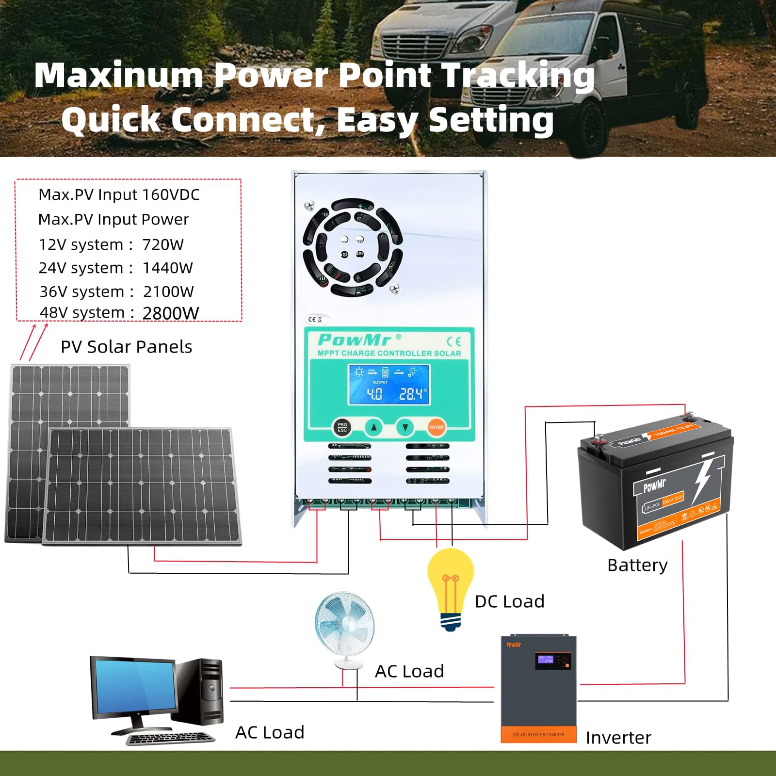 PowMr MPPT Solar Charge Controller 60 amp 48V 36V 24V 12V Auto - Max 160VDC Input, LCD Backlight Solar Charge Controller for Vented Sealed Gel NiCd Lithium Battery【Software Update Version】