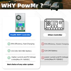 PowMr MPPT Solar Charge Controller 60 amp 48V 36V 24V 12V Auto - Max 160VDC Input, LCD Backlight Solar Charge Controller for Vented Sealed Gel NiCd Lithium Battery【Software Update Version】