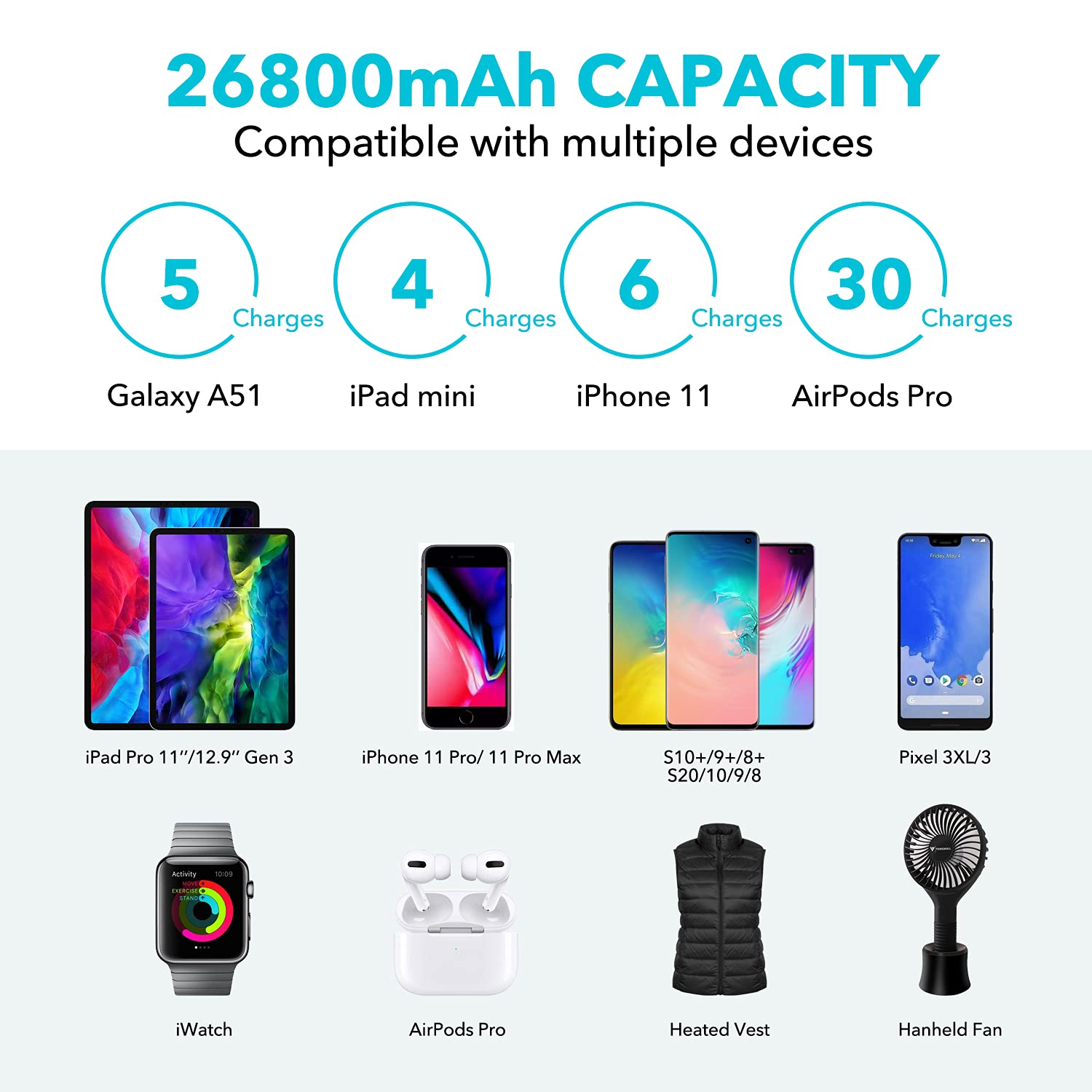 CHHID LCD Display Portable Charger Power Bank,Dual USB 26800mAh Phone Charger,5V 2A Battery Pack for Heated Vest,Heated Jacket,iPhone,Android etc.