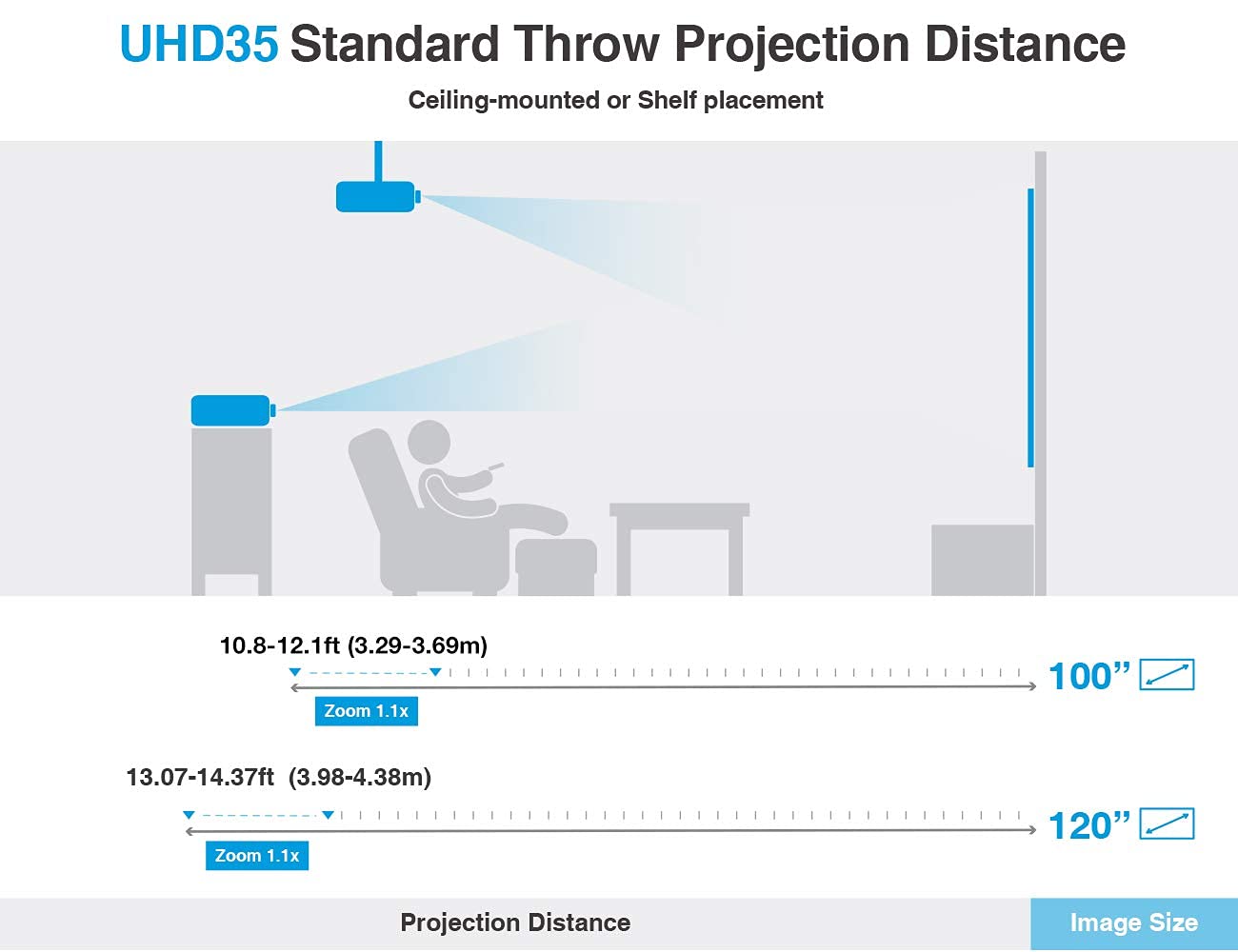 Optoma UHD35 True 4K UHD Next Generation Gaming Projector | 3600 Lumens | 4.2ms Response Time at 1080p with Enhanced Gaming Mode