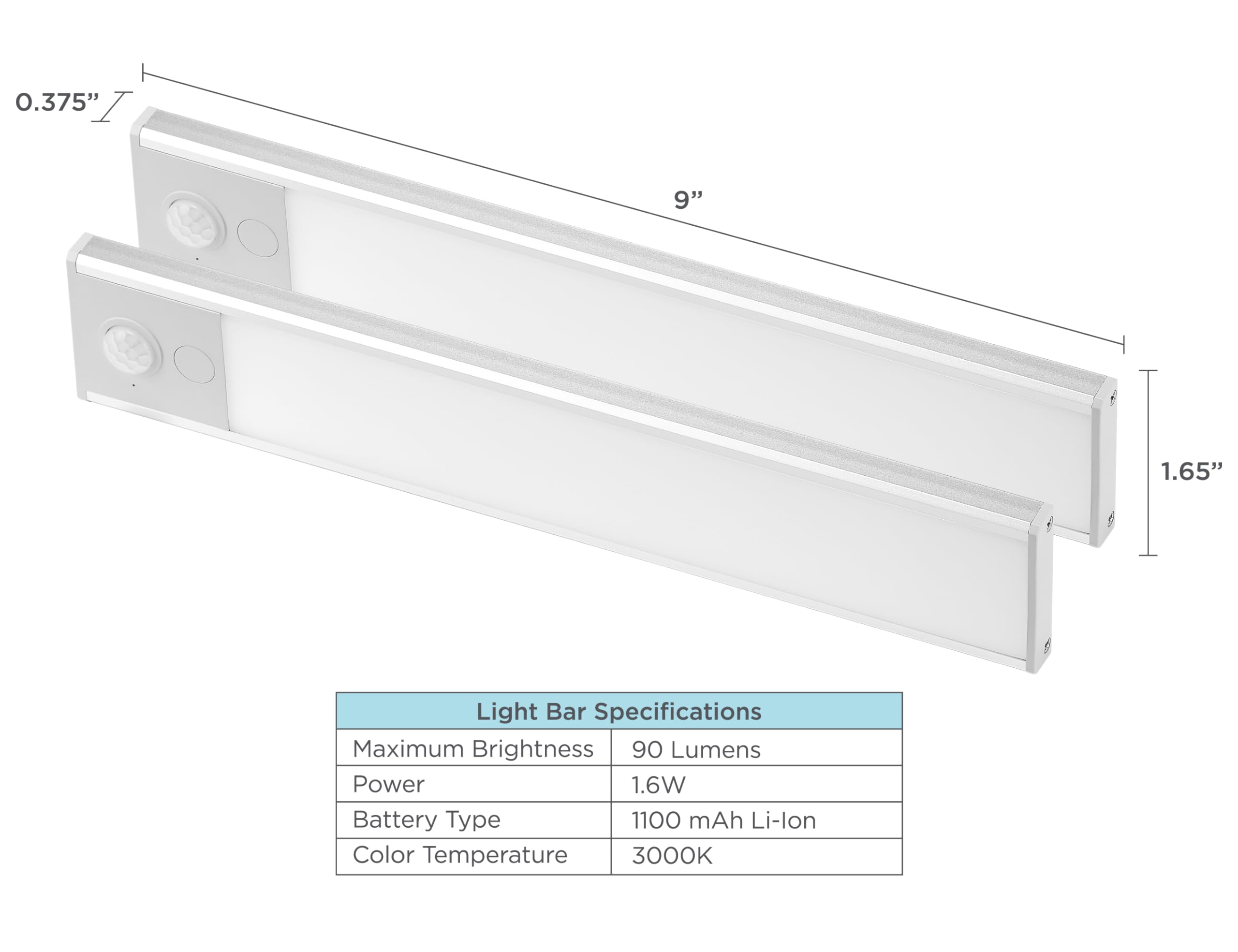 BLACK+DECKER Rechargeable Under Cabinet Lighting, Motion Sensor On/Off, Warm White LED, Stick-On Install for Kitchen & Closets - 2 Bars