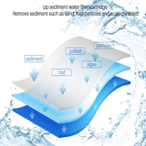 CFS COMPLETE FILTRATION SERVICES EST.2006 CFS Compatible with EQ-304-20 and EQ-PFC.35 Whole House Water Filters Pre Filters and Sub Micron Post Filters (8)