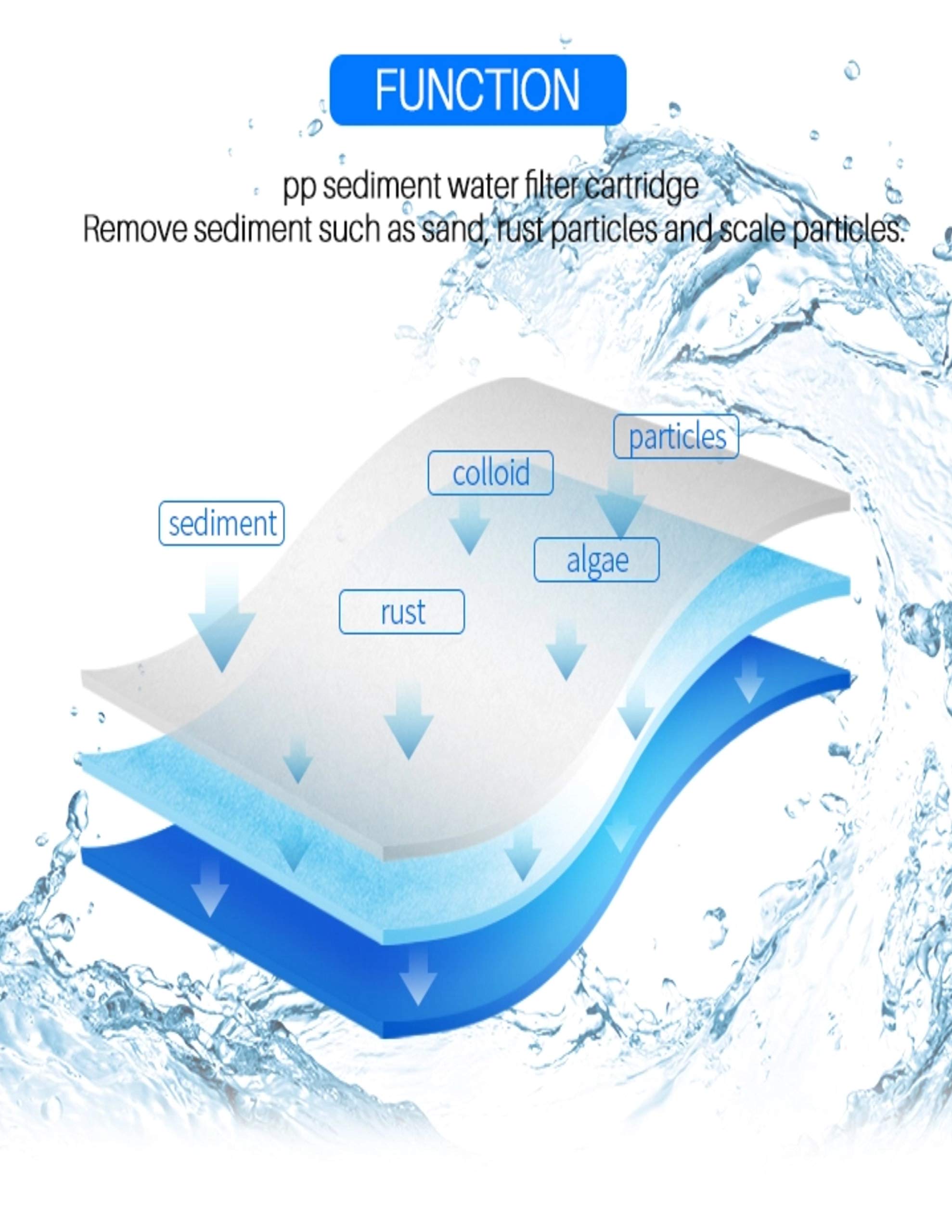 CFS COMPLETE FILTRATION SERVICES EST.2006 CFS Compatible with EQ-304-20 and EQ-PFC.35 Whole House Water Filters Pre Filters and Sub Micron Post Filters (8)