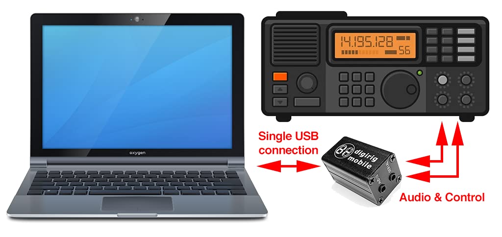 Digirig Mobile - Integrated Digital Modes Interface for Amateur Radio (Rev 1.9)