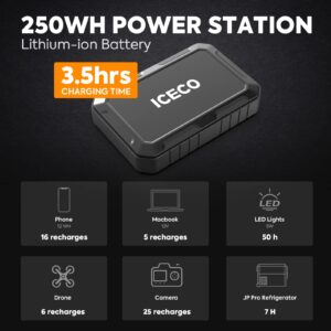 ICECO Magnetic Fast Charging Portable Power Station 17400mAh, 250Wh Outdoor Mobile Lithium Battery Pack, Emergency Battery Backup, for Road Trip Camping, Outdoor Adventure, Hunting Emergency