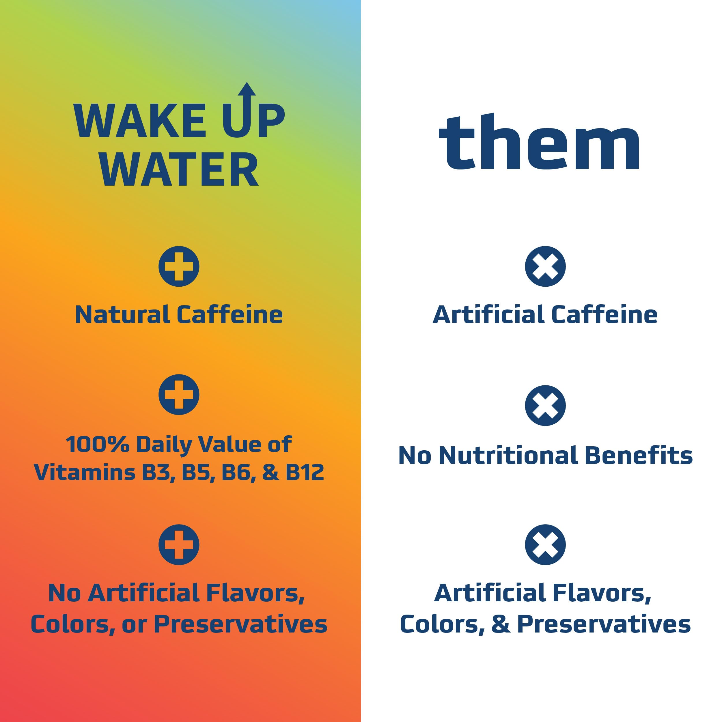 Wake Up Water Energy + Hydration Mix – Variety Pack – Energy + Hydration Powder Packets With Natural Caffeine, Electrolytes, B Vitamins | No Sugar | Daily Fuel With No Crash Or Jitters | (Variety Pack/15 Count)