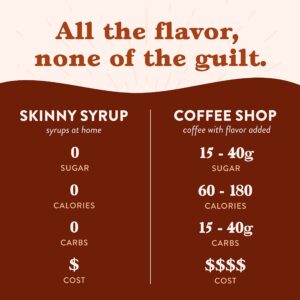 Jordan's Skinny Syrups Sugar Free Maple Donut Coffee Syrup, 25.4oz - Gluten Free, Keto Friendly