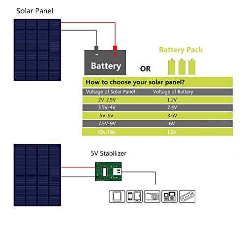 Socentralar Flexible Solar Panel Kit 12v/10w, Photovoltaic PV Module Charger with Controller USB and DC Alligator Clip Cable Outdoor Camping Emergency Lighting