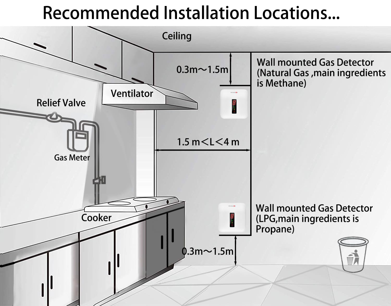 Techamor Y401 Natural Propane Gas Detector, Home Gas Alarm and Monitor, Leak Alarm for LNG, LPG, Methane, Coal Gas Detection in Kitchen, Home, Camper (1, White)