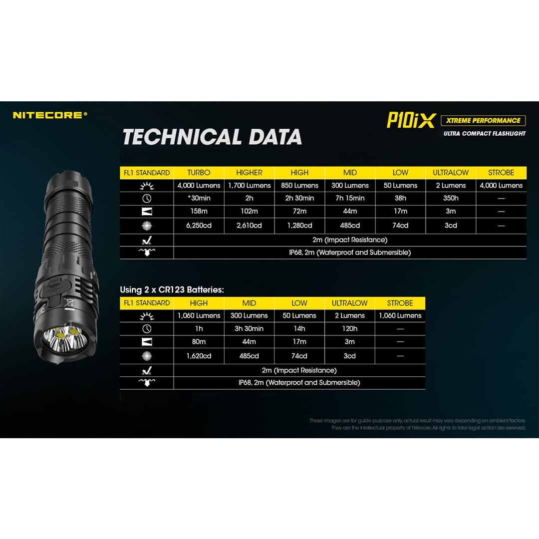 Nitecore P10iX Tactical Flashlight Floodlight, 4000 Lumen LED USB-C Rechargeable Super Bright Compact with LumenTac Organizer