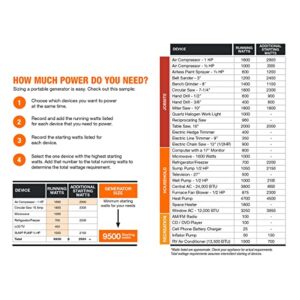 Generac 7676 GP8000E 8,000-Watt Gas-Powered Portable Generator - Electric Start with COsense - Powerrush Advanced Technology - Reliable Power for Emergencies and Recreation - CARB Compliant