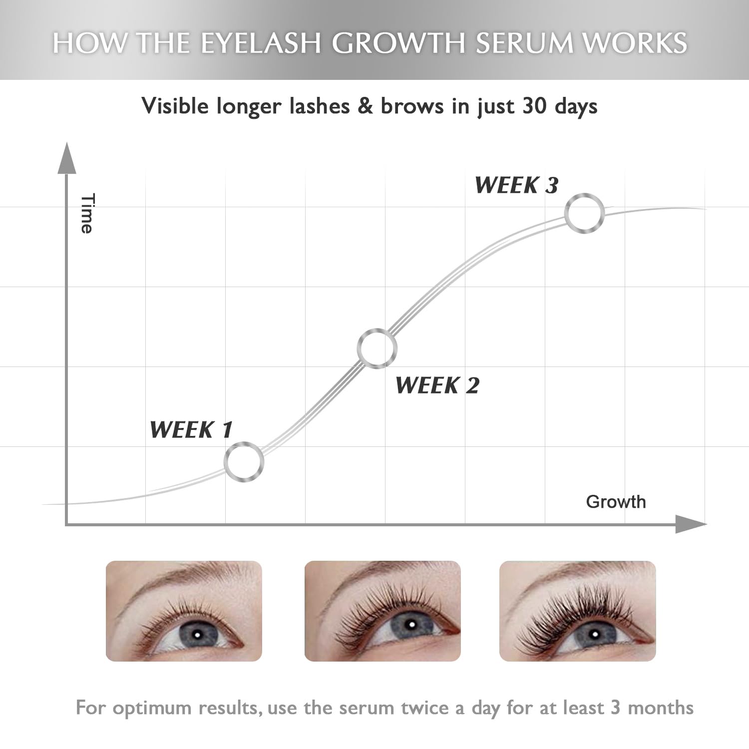 Miracolove Eyelash Serum, Lash Serum, Eyelash Growth Serum, Eyelash Serum and Eyebrow Growth Serum, Eyelash Enhancer for Longer, Thicker and Fuller Eyelash & Eyebrow, Grow Longer Fuller Eyelashes - 3mL