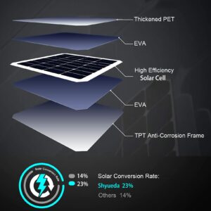 4W Solar Panel Charging Compatible with Arlo Pro 3/Pro 4/Pro 5S/Ultra/Ultra 2 only, with 13.1ft Waterproof Charging Cable, IP65 Weatherproof,Includes Secure Wall Mount(2-Pack)(Connector Type)