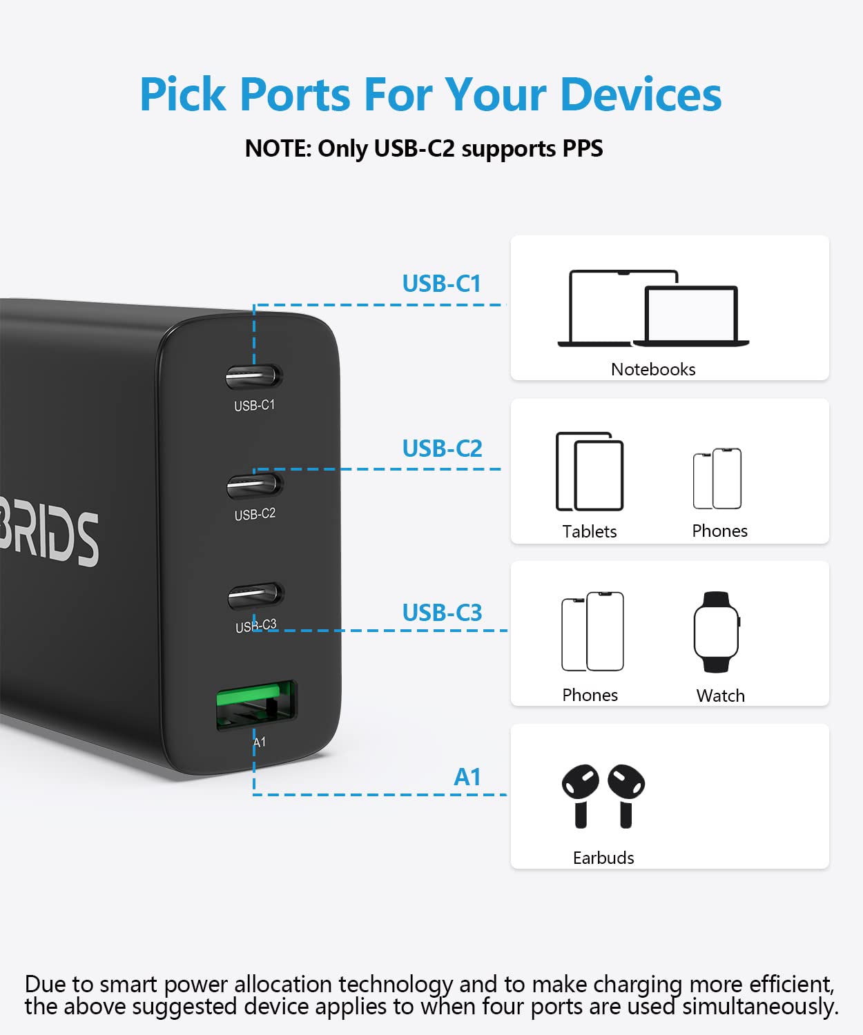 USB C Wall Charger, 4-Port 100W GaN USB C Charger, LIBRIDS Foldable PD 3.0 Fast Charger Block Power Adapter Compatible for MacBook Pro Air, iPhone 13 Pro max/12 Pro, Galaxy S20, USB-C Laptops, Black