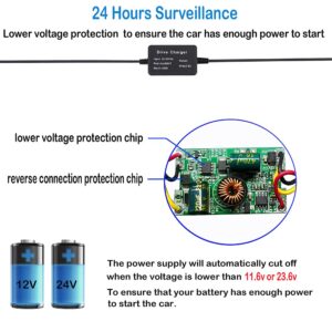 Dash Cam Hardwire Kit, Mini USB Hard Wire Kit Fuse for Dashcam, 12V-30V to 5V Car Dash Camera Charger Power Cord, Gift 4 Fuse Tap Cable and Installation Tool