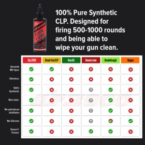 Slip 2000 Gun Lube - Buddy Pack- Penetrating Gun Lubricant Lubricating CLP Gun Cleaner - Combo Pack