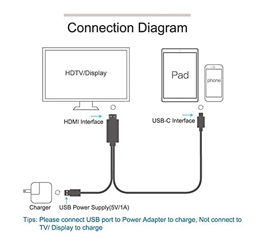 USB-C to 4K HDMI Adapter AV Cable TV Video Hub Type-C Charger Port Projector Converter Compatible with TCL 20S, 20 SE, Pro 5G