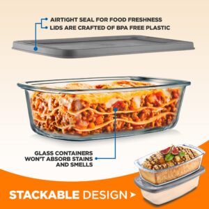 NutriChef 2-Piece Glass Loaf Pan Set, 1.9-QT Stackable Tempered Glass Bread Pans w/Airtight BPA-Free Lid - Dishwasher, Oven, Freezer, & Microwave Safe, 62oz Loaf Dish Set