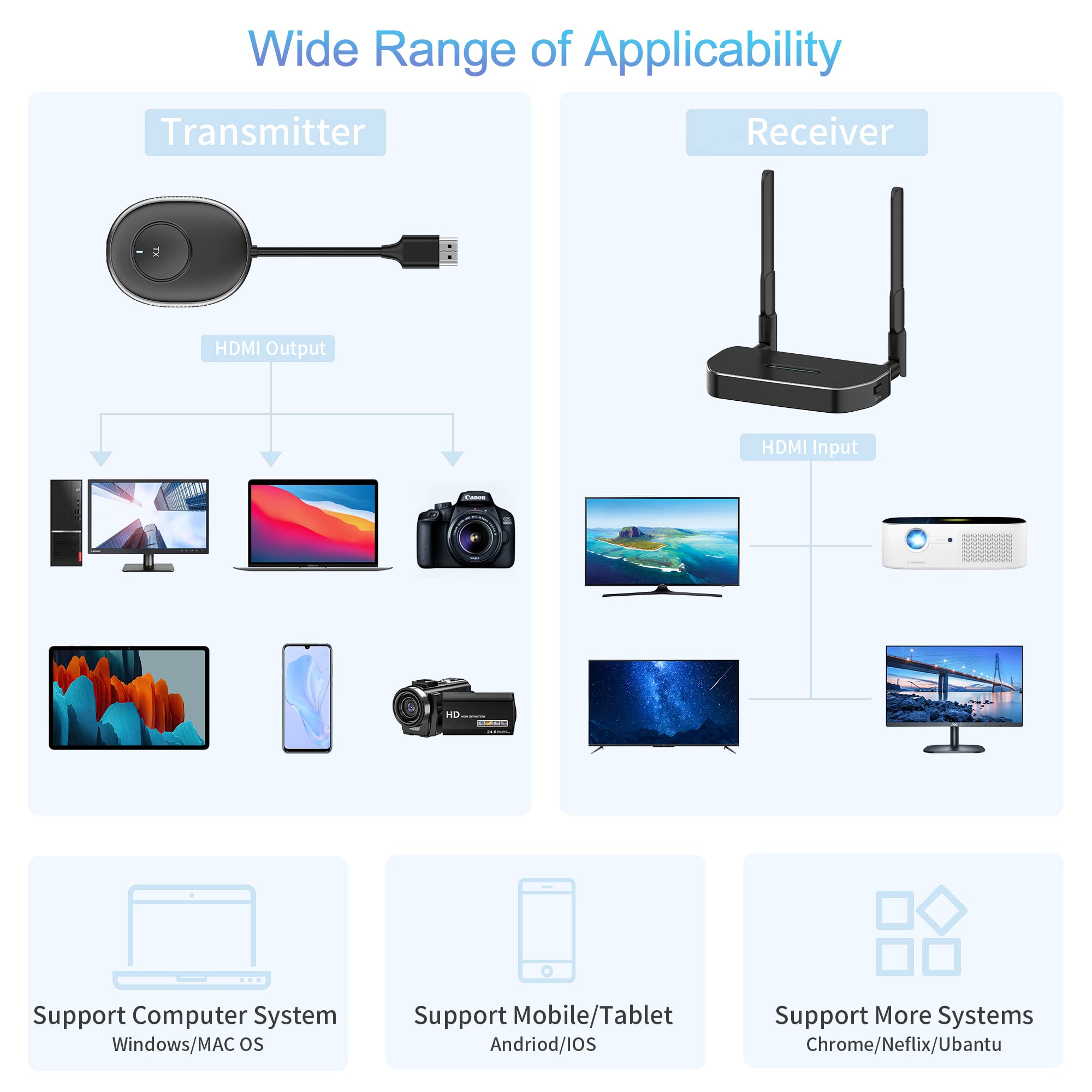 Wireless HDMI Receiver