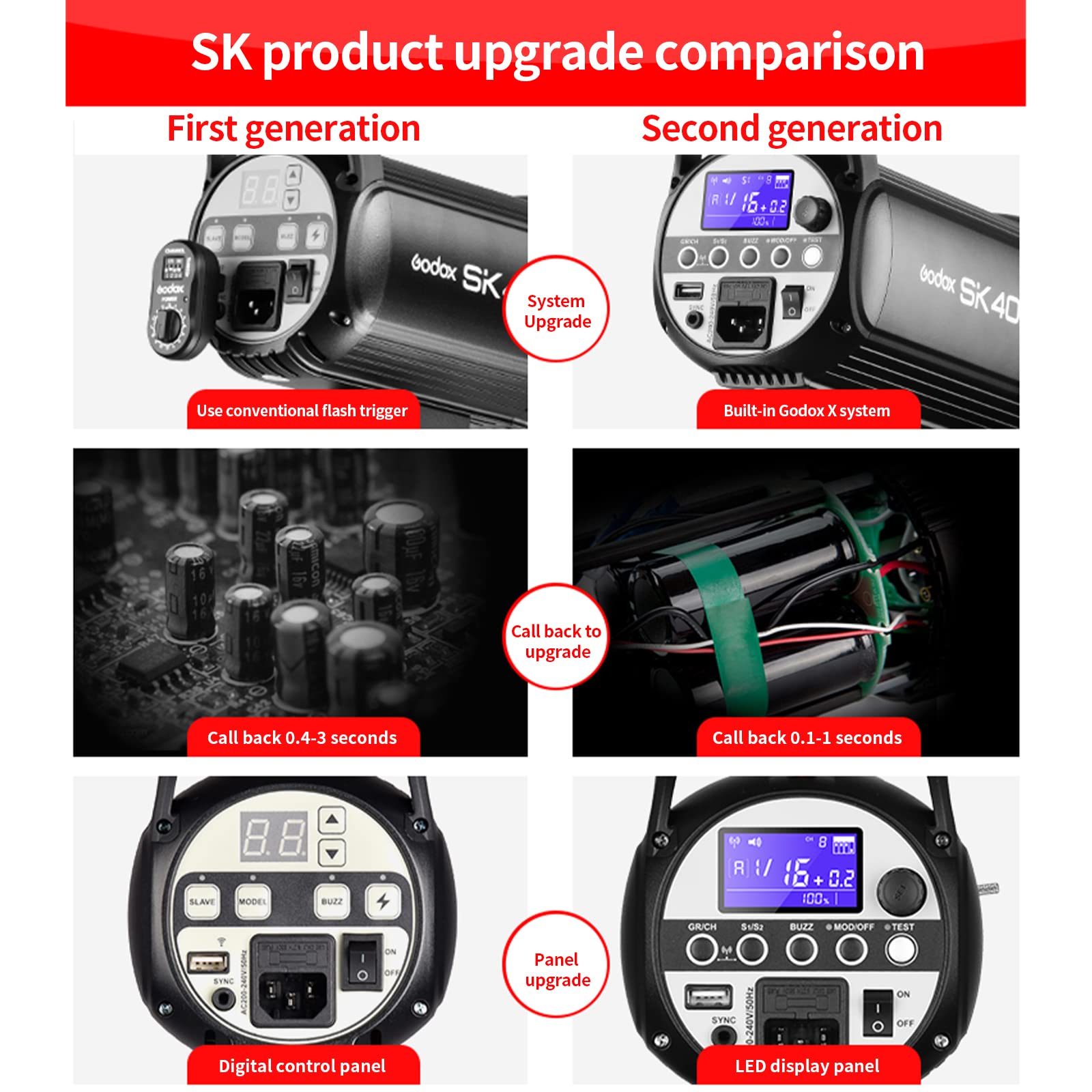 Godox 2* SK400ii 800Ws Studio Strobe Flash Lighting Kit:2 Pack SK400II Monolight with Bowens Mount for Photography and Studio Video Shooting with Light Stand,Softbox,Umbrella,Reflector,Barn Door...